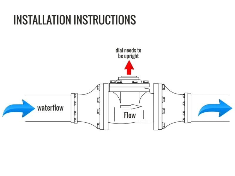 Maxi Hot/Cold Woltmann Helix Bulk Water Meter (Flanged) 50mm-500mm