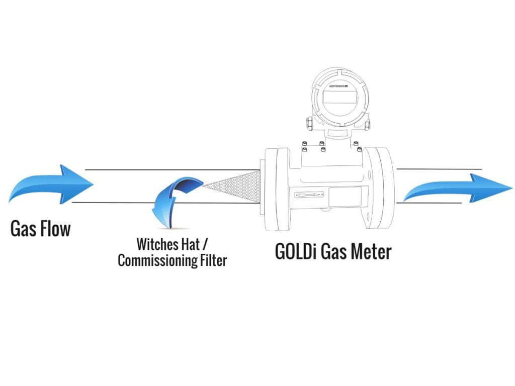 Commissioning Filter for Gas Meters Various Sizes 50mm to 200mm