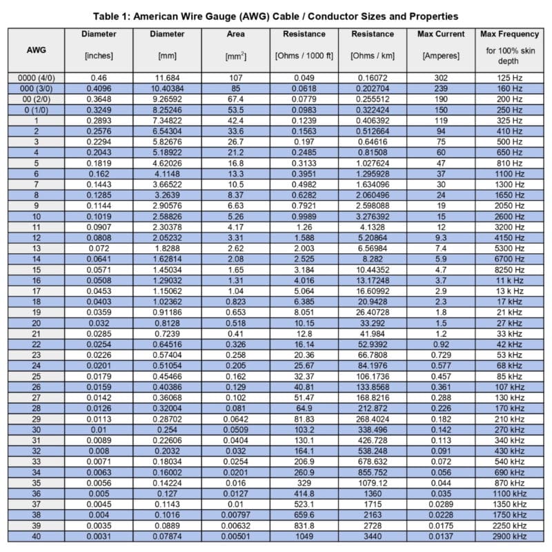 American Wire Gauge (AWG) Cable / Conductor Sizes