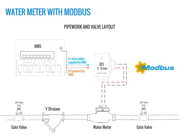 Pulse to Modbus Converter EF1 for any utility meter with a pulse.