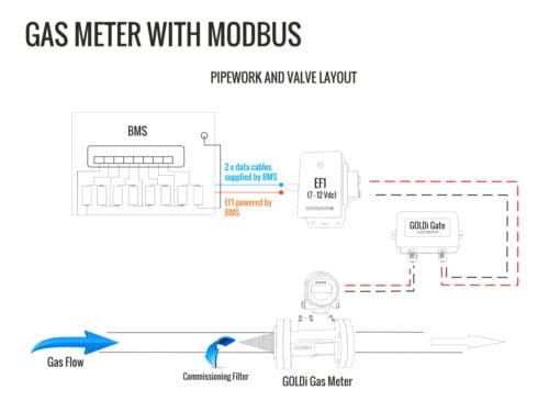 Pulse to Modbus Converter EF1 for any utility meter with a pulse.